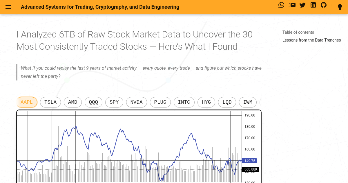 I Analyzed 6TB of Raw Stock Market Data to Uncover the 30 Most ...
